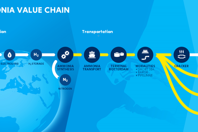 ACE Terminal and Cepsa sign agreement for green hydrogen and ammonia ...